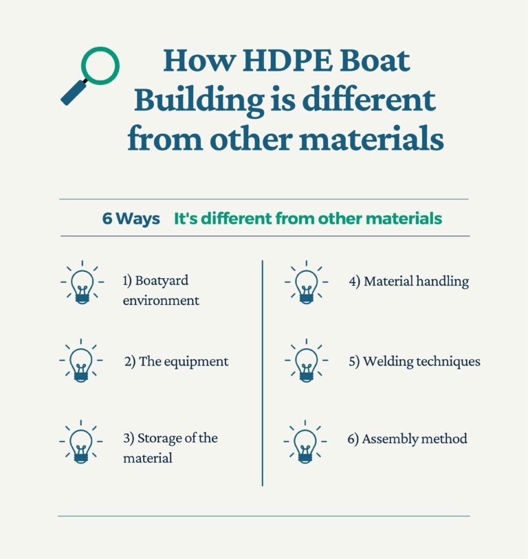 HOW HDPE BOAT BUILDING IS DIFFERENT FROM OTHER MATERIALS: | BK Yacht Design