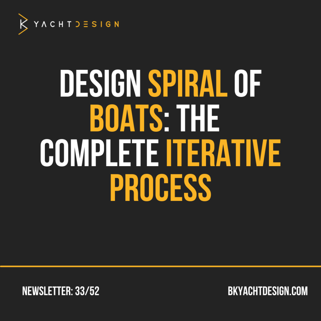 DESIGN SPIRAL Of BOATS: THE COMPLETE ITERATIVE PROCESS | BK Yacht Design